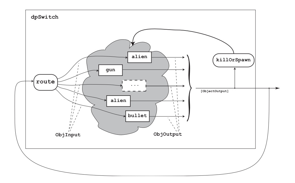 Rapid Scalable Game Development Using Functional Reactive Programming
